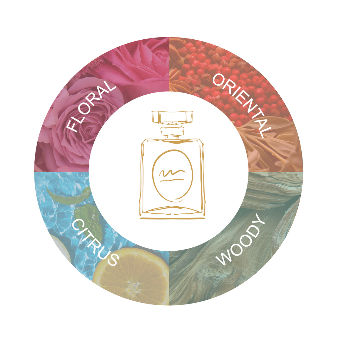 FAAN PERFUMES